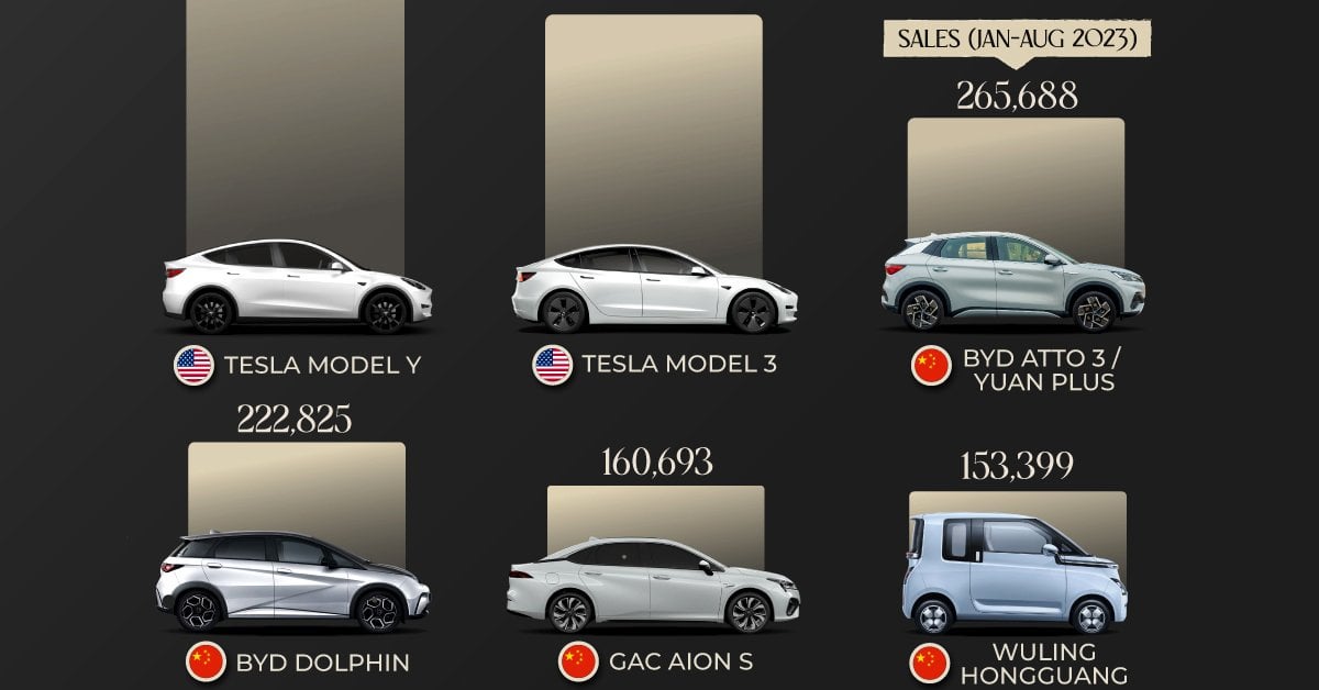 Ranked: Electric Vehicle Sales by Model in 2023 - EVSHIFT