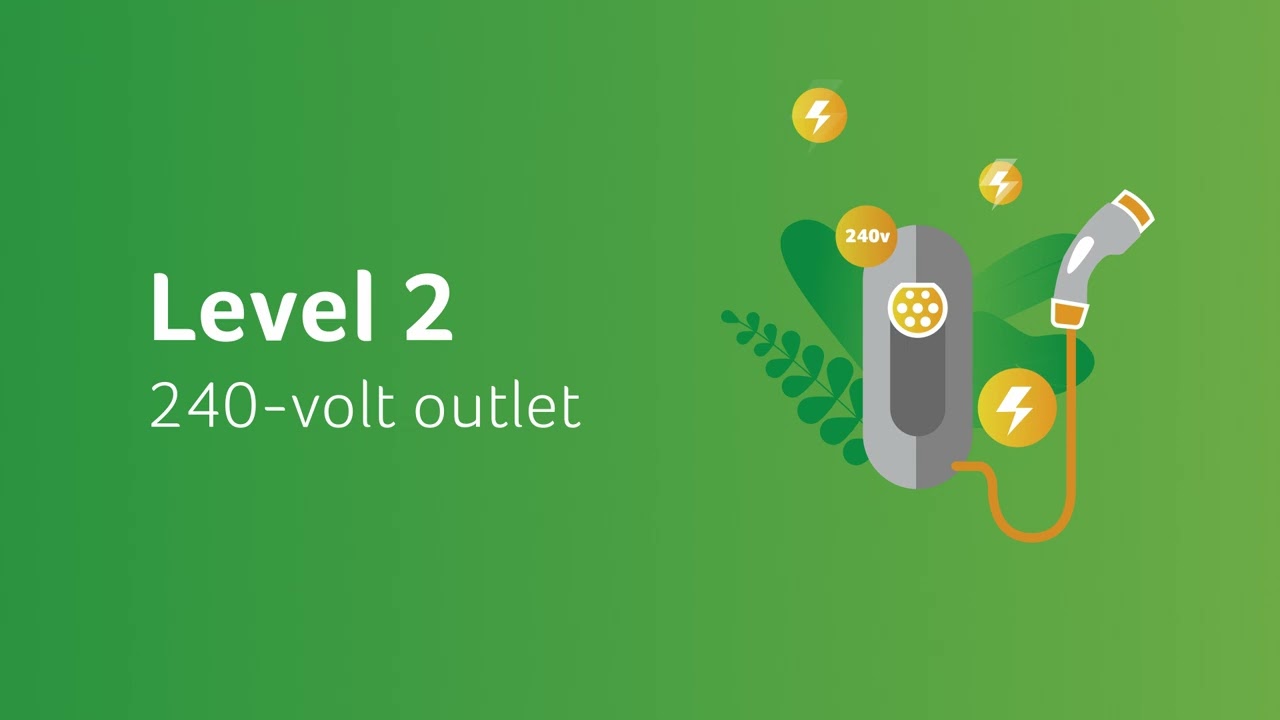 Charging Your Plug-in Hybrid Electric Vehicle | GreenCars 101 - EVSHIFT