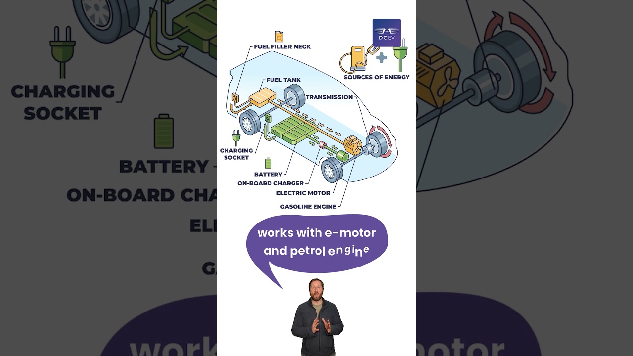 How do Plug-in Hybrid Electric Vehicles (PHEV) work? - EVSHIFT