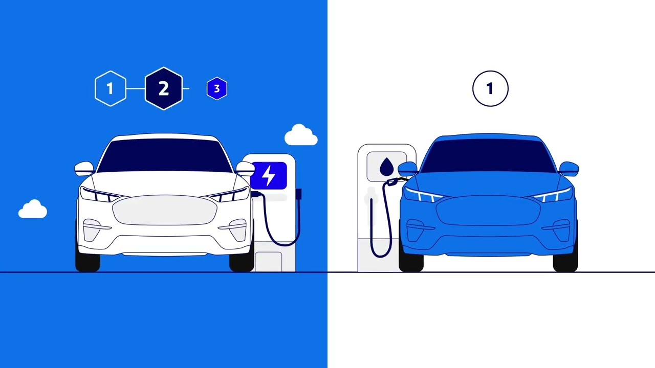 EV Education | Understanding the 3 Levels of EV Charging - EVSHIFT