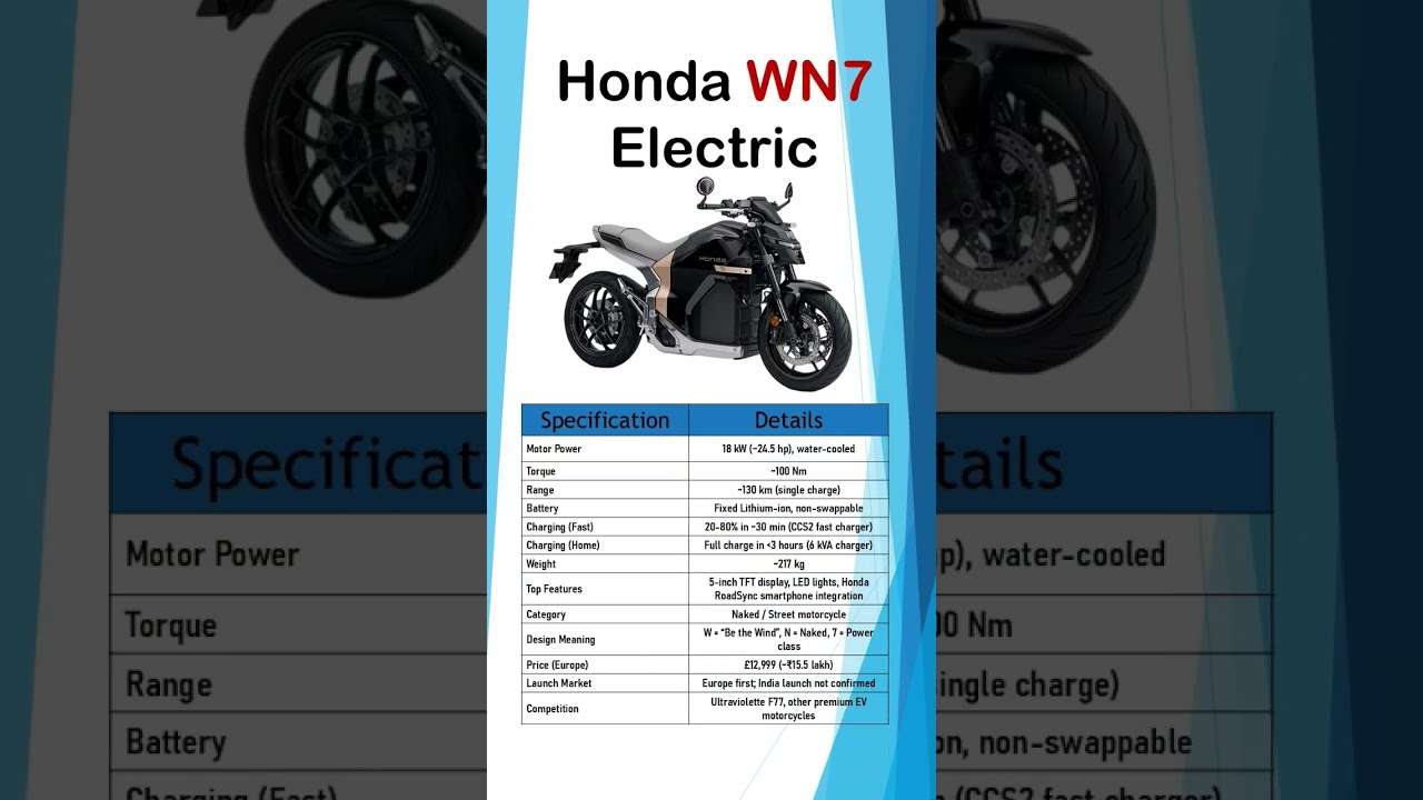 Honda WN7 Electric Motorcycle Unveiled | 130 km Range, 18kW Motor ...
