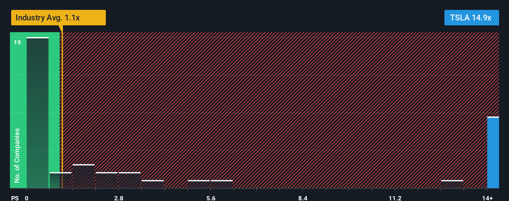 Is Tesla’s 2025 Price Justified After Latest AI and Self-Driving ...