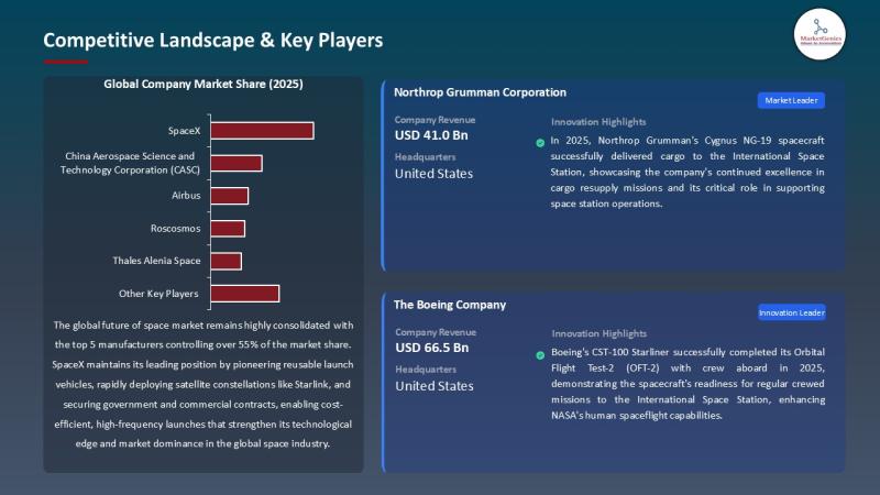 Electric Vehicle [EV] Motor Market Signals a USD 34.5B - EVSHIFT