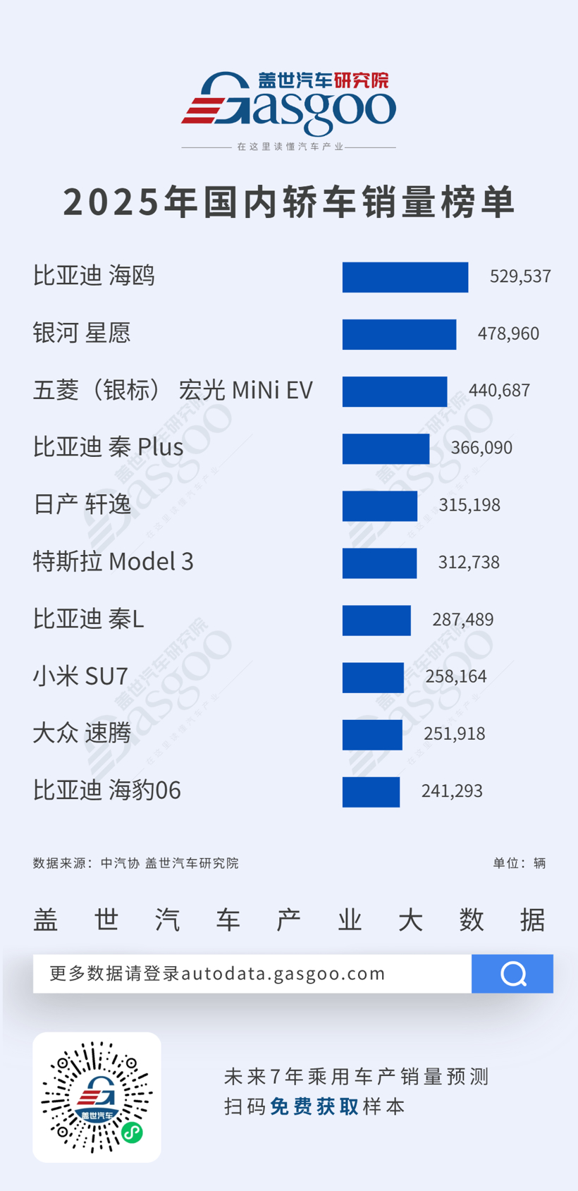 New Energy Vehicles Take the Lead, Domestic Brands Accelerate Their ...